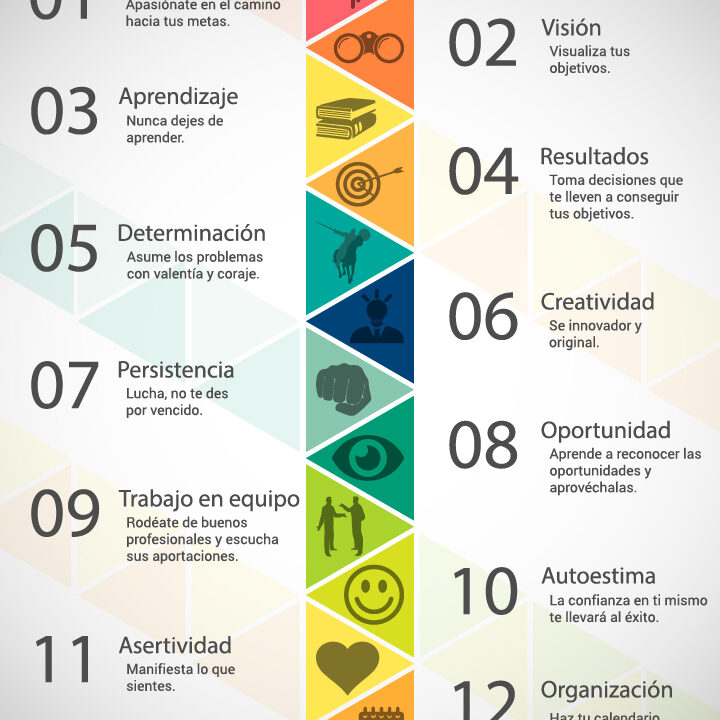 ¿Cuál es la clave para emprender con éxito, descúbrelo aquí
